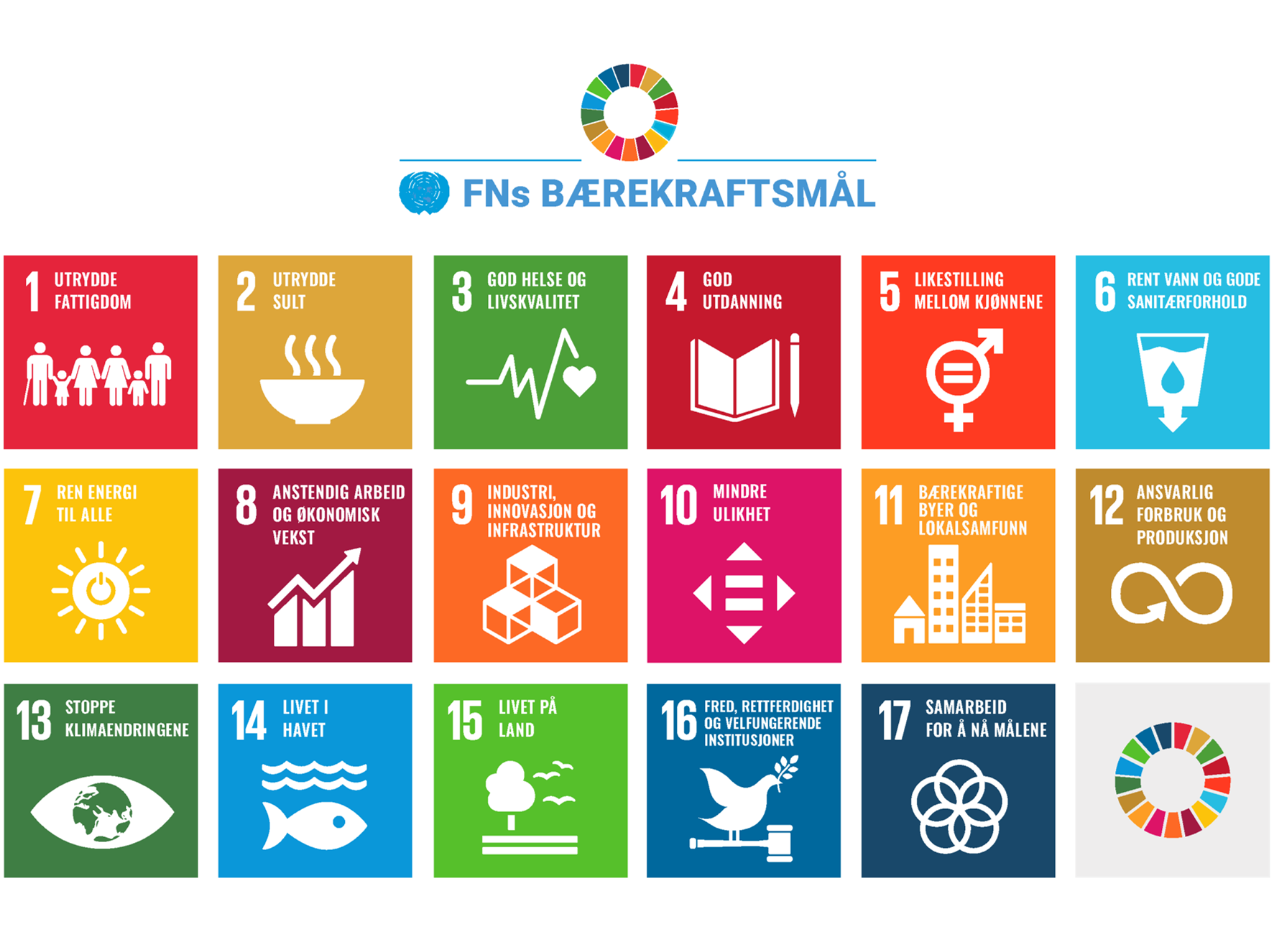 Bærekraft - farbugausen